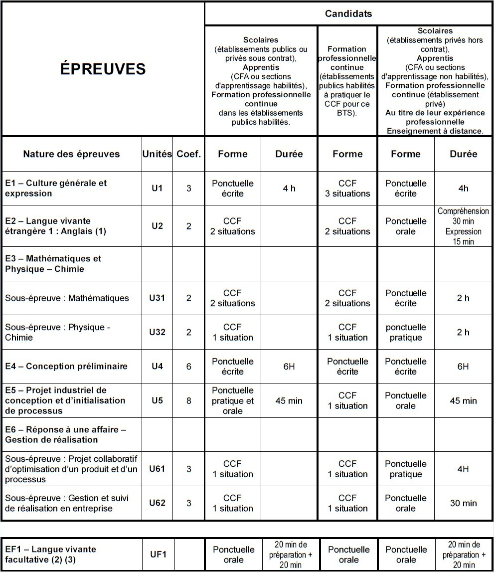 Formation | BTS CPRP – Béziers